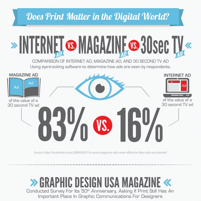 Why Print Matters [Infographic] | PDF