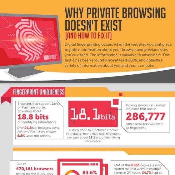 A Beginner's Guide to Encryption - Infographic | PDF