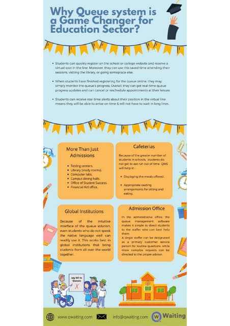 5 signs your business requires a queue management system | PDF