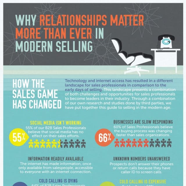 Why Relationships Matter in Modern Selling | PDF