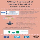 Why should i take health insurance