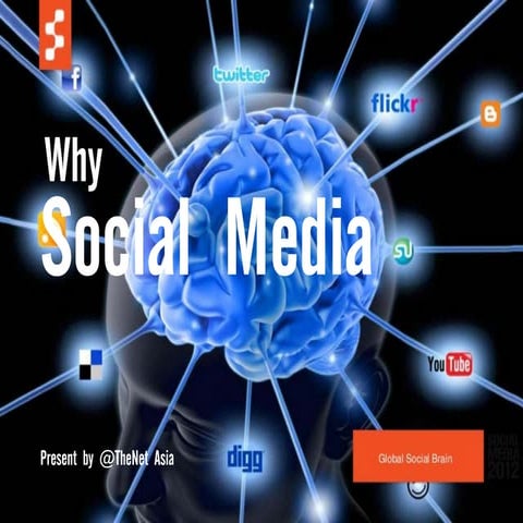Why social media | PPT