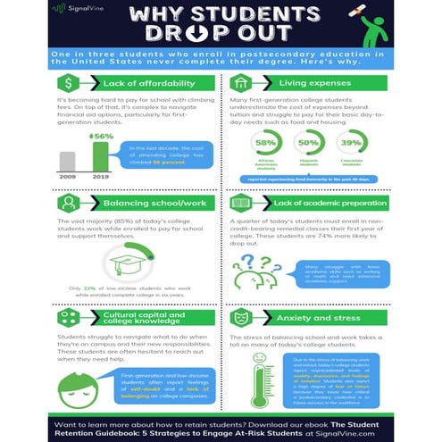 Why Students Drop Out Infographic | PDF | College Planning | College Education