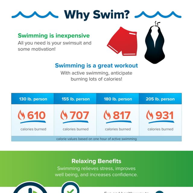 Why swim | PDF
