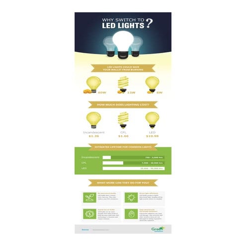 Why switch to led lights (infographic) | PDF