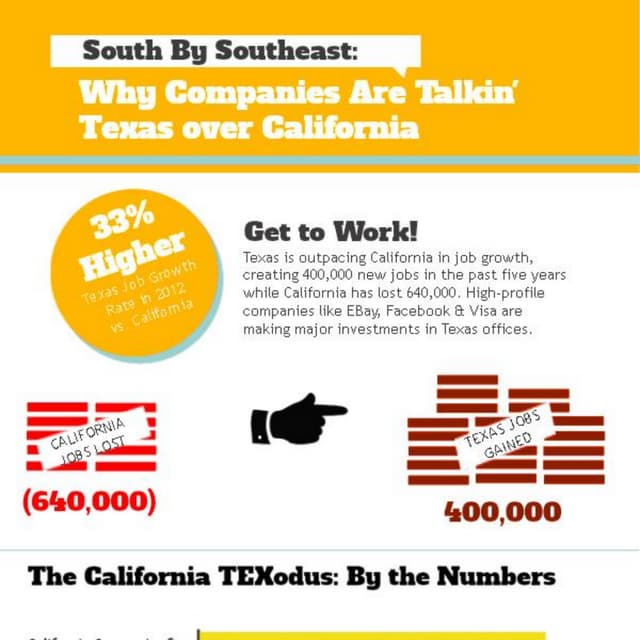 Why texas is good for business infographic copy | PDF