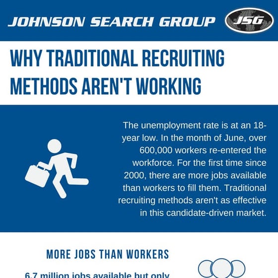 Traditional Recruiting Methods Aren't As Effective In This Tight Market - Infographic | PDF