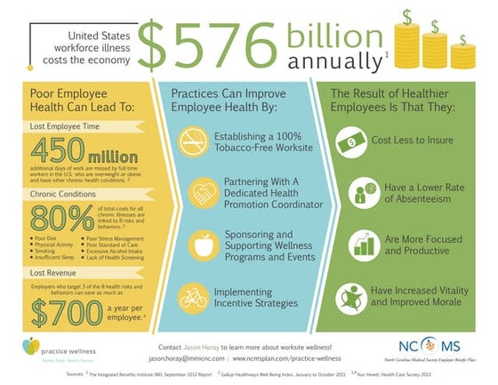 Corporate wellness infographic | PDF