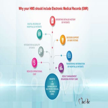 Why your HMS should include Electronic Medical Records (EMR).pptx