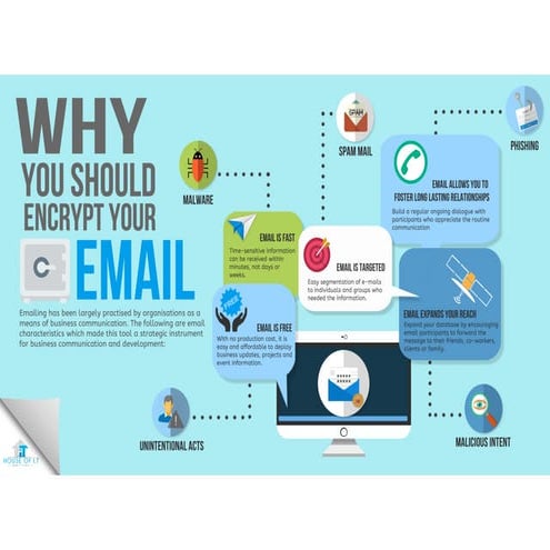 Why you should encrypt your email | PDF