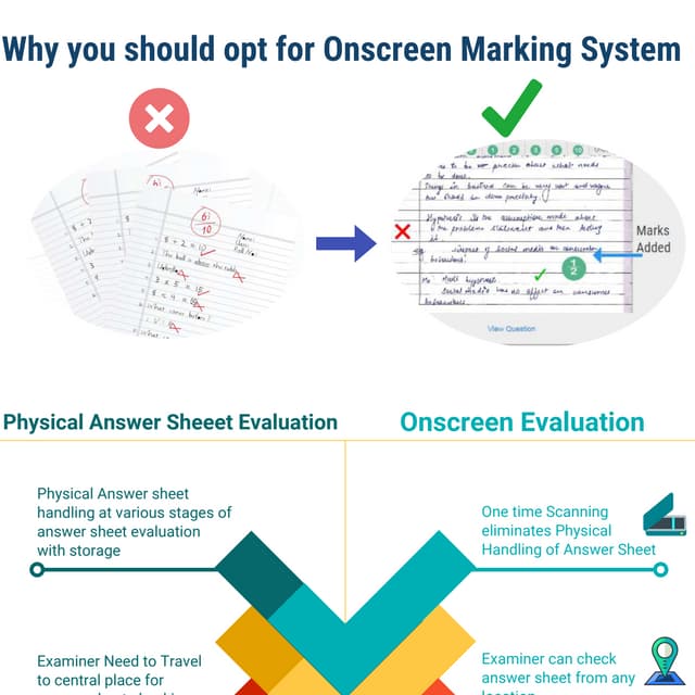 Why you should opt for onscreen marking system | PDF