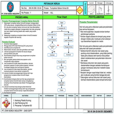 Work Instruction Bahaya Tumpahan Bahan Kimia B3 | PDF