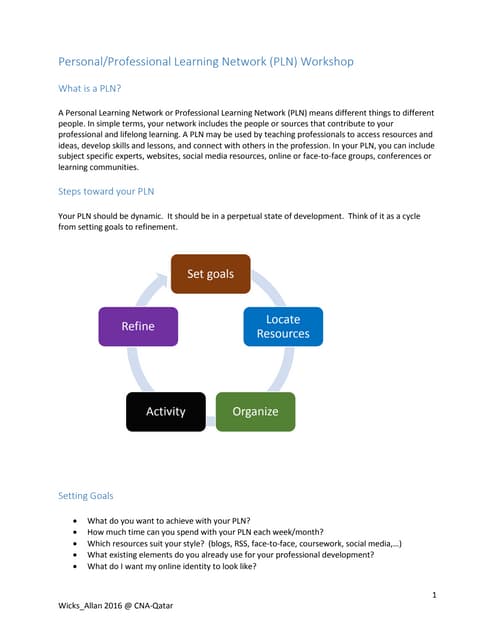 Professional Learning Network 2021 hand out | PDF