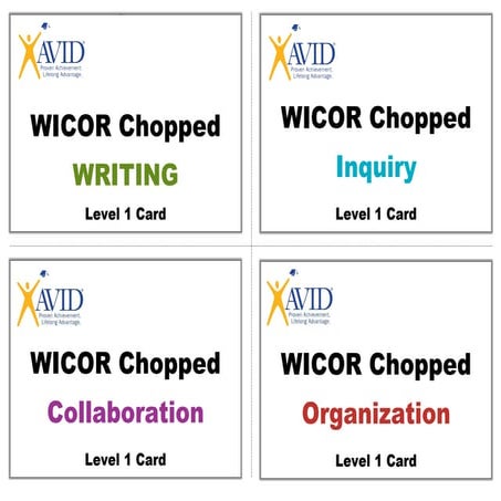 WICOR Strategies Chopped, cards with strategies for easy use | PDF