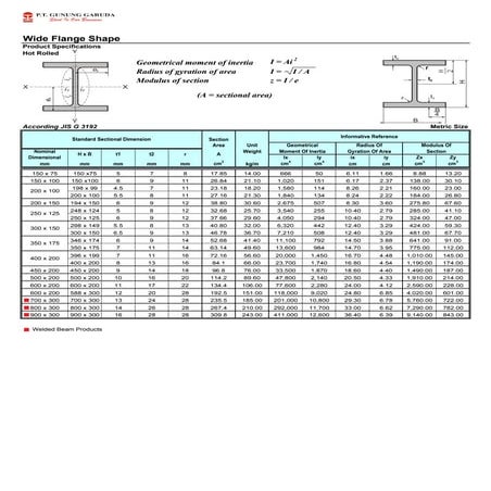 Tabel Baja Profil WF PDF Metre Metals, 41% OFF