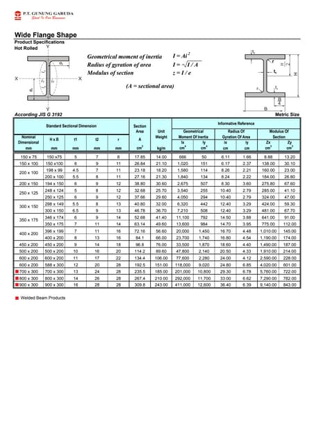 Heb beams, european standard wide flange h beams, dimensions, specifications | PDF