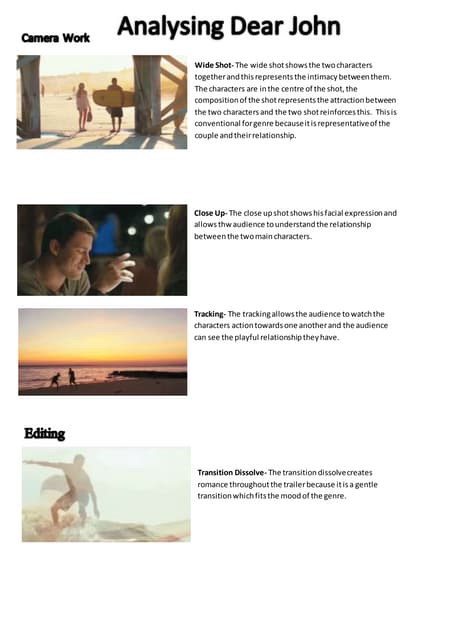 Shot angles with Examples | DOCX