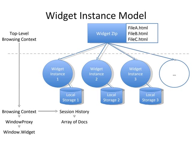 Widget Instance Model Ppt