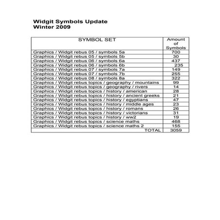 Widgit symbol dictionary_winter_2008 | PDF