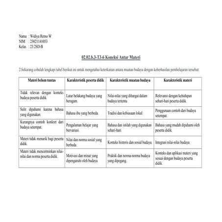 Widiya RW_02.02.b.3-T3-6 Koneksi Antar Materi.docx