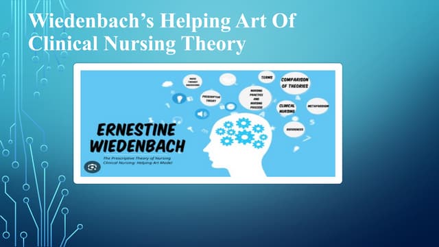 Ida Jean Orlando’s Nursing Process Theory | PPTX