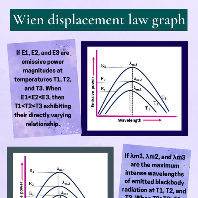 Wien displacement law graph.pdf