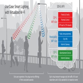 Virtualized Wi-Fi for Smart Cities | PPT