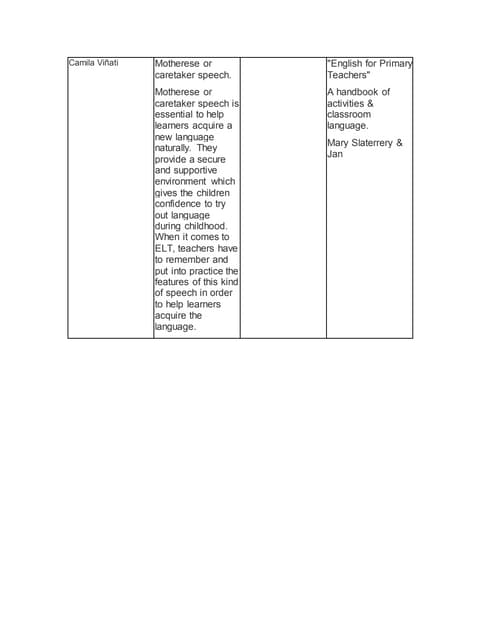 Padlet first narrative. | DOCX