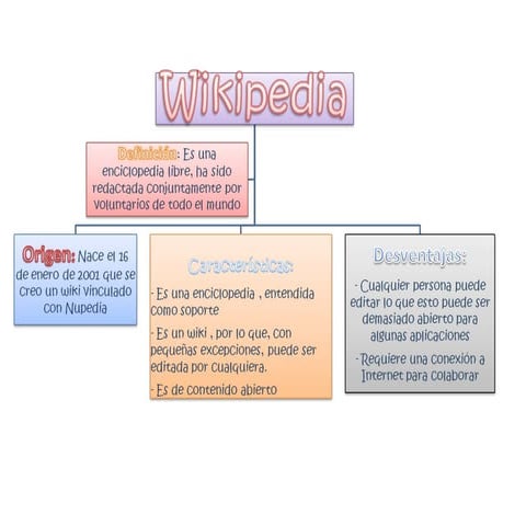 Wikipedia | PPT