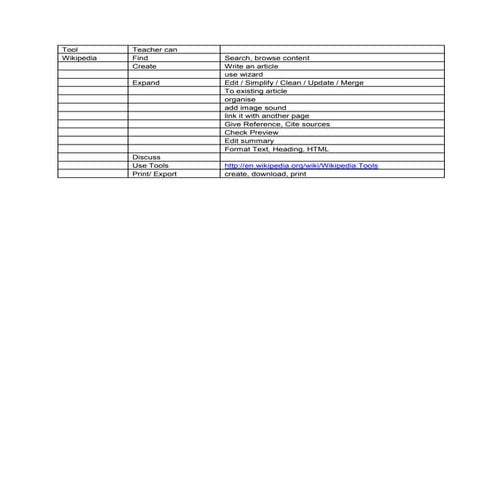 Wikipedia features | PDF