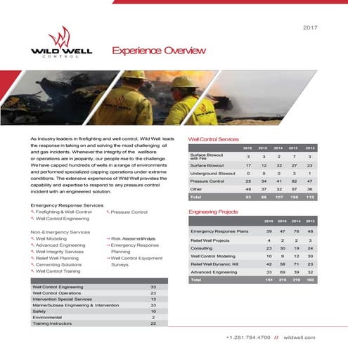 Wild Well Control | PPTX