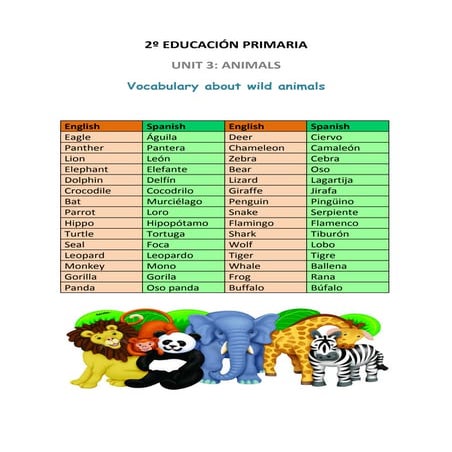 Wild animals unit 3 | PDF