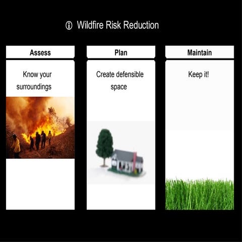 Wildfire Risk Reduction | PPT