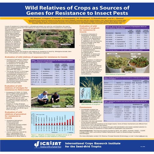 Wild relatives of crops as sources of gene for resistance to insect pests | PDF | Gardening ...
