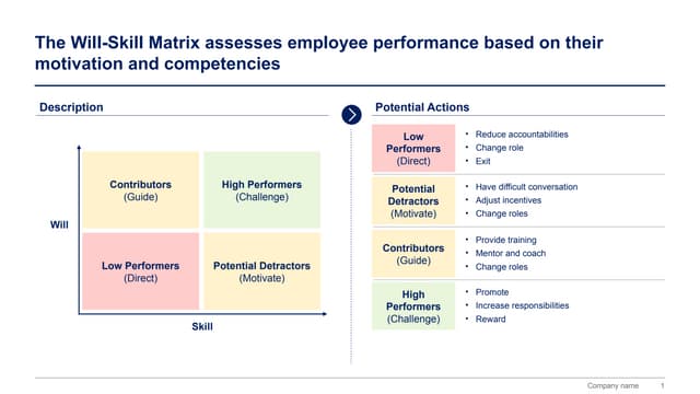 Operating Model & Organization Design Toolkit and Playbook | PPTX