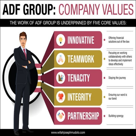 ADF Group: Company Values | PPT