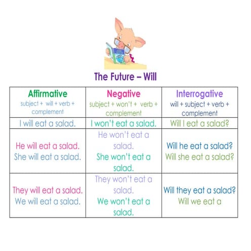 The Future - Will | DOCX