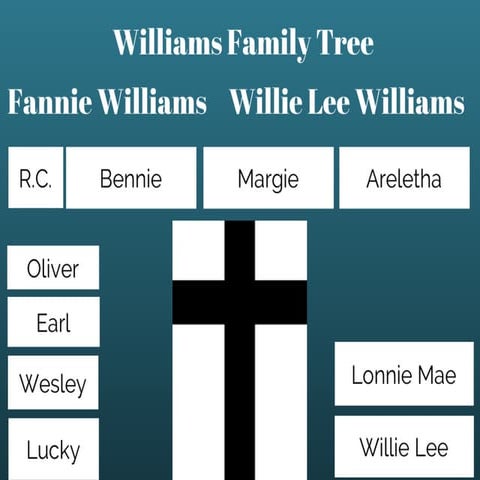 Williams Family Tree 5. Inanna's Family Tree. Artwork By Elizabeth
