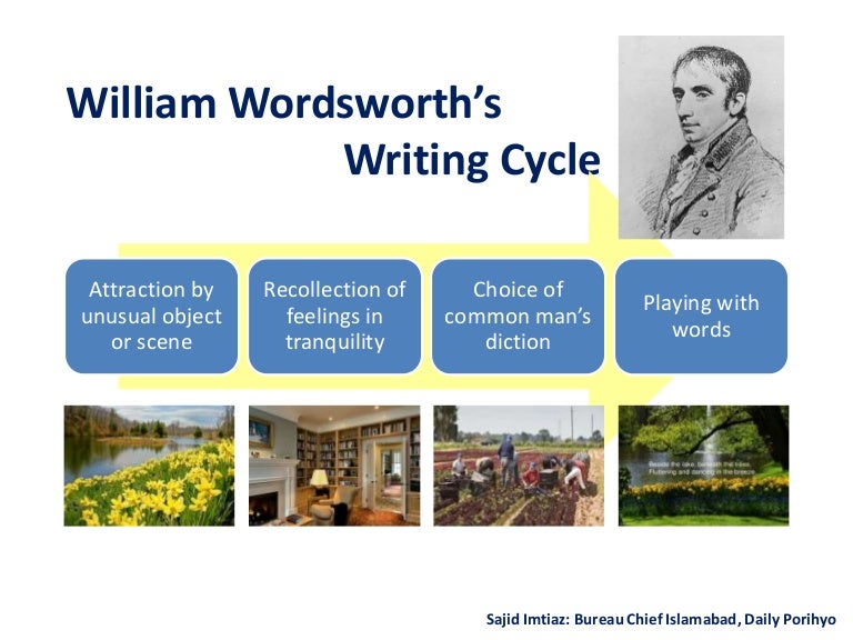 William Wordsworth s Writing Cycle william-wordsworth-s-writing-cycle