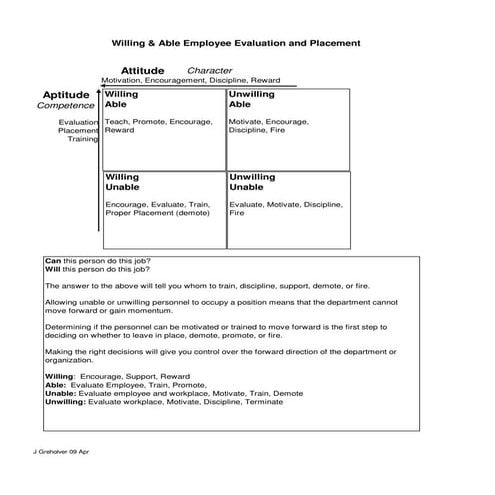 Willing and Able | PDF