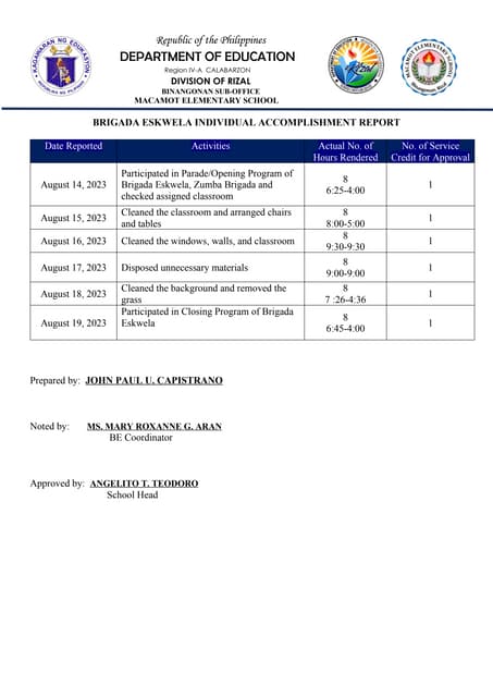 brigada accomplishment report.docx | Education