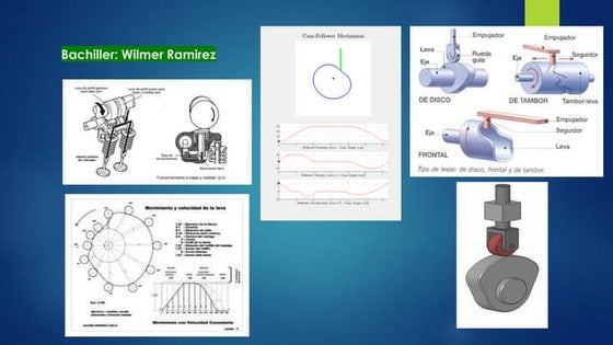 Funcionamiento Y Aplicaciones Del Mecanisno Leva Seguidor Ppt