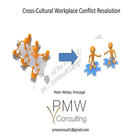 Presentation: Cross-cultural Conflict Resolution | PDF