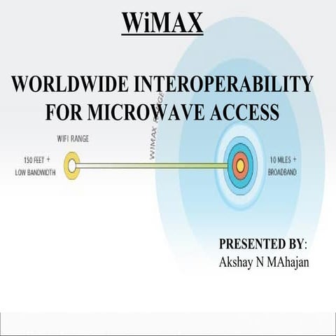 Wimax | PPT