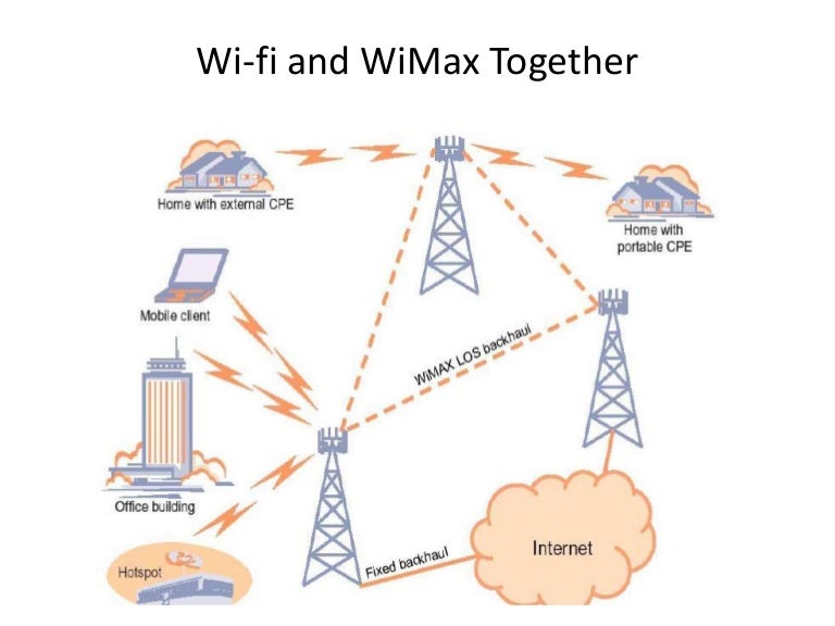 Технология wimax презентация - 97 фото