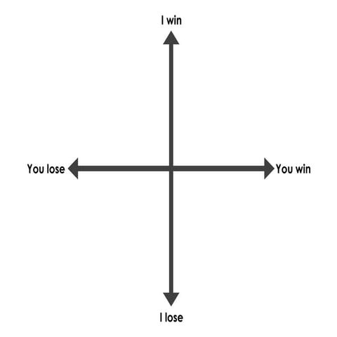 Being assertive to find win-win solutions | PPT