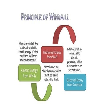 wind characterstic.pptx
