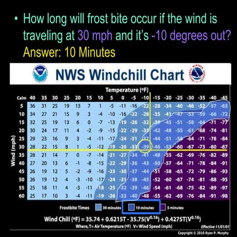 Wind Chill, Mountain Winds, Weather and Climate Unit, Earth Science ...