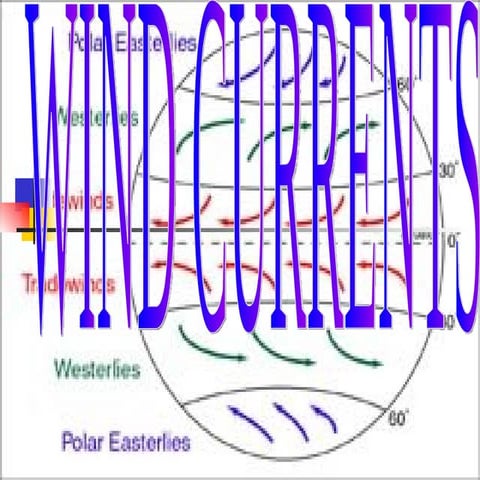Wind currents | PPT