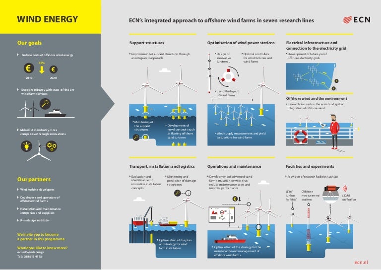 Infographic on wind energy